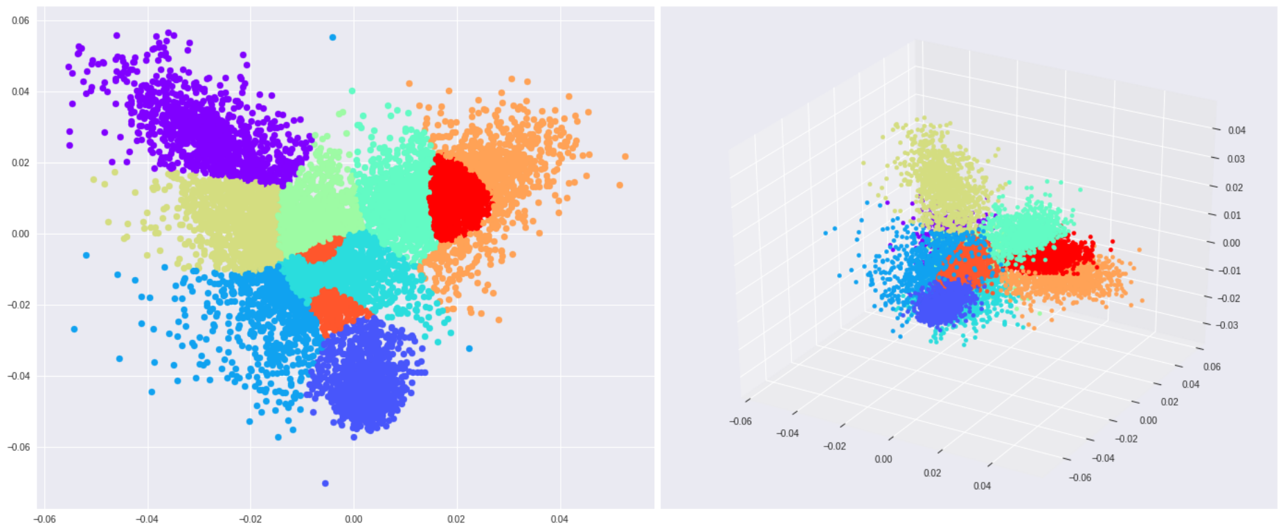 Linear Discriminant Analysis R Tutorial Colorboardfashiondesignportfolio